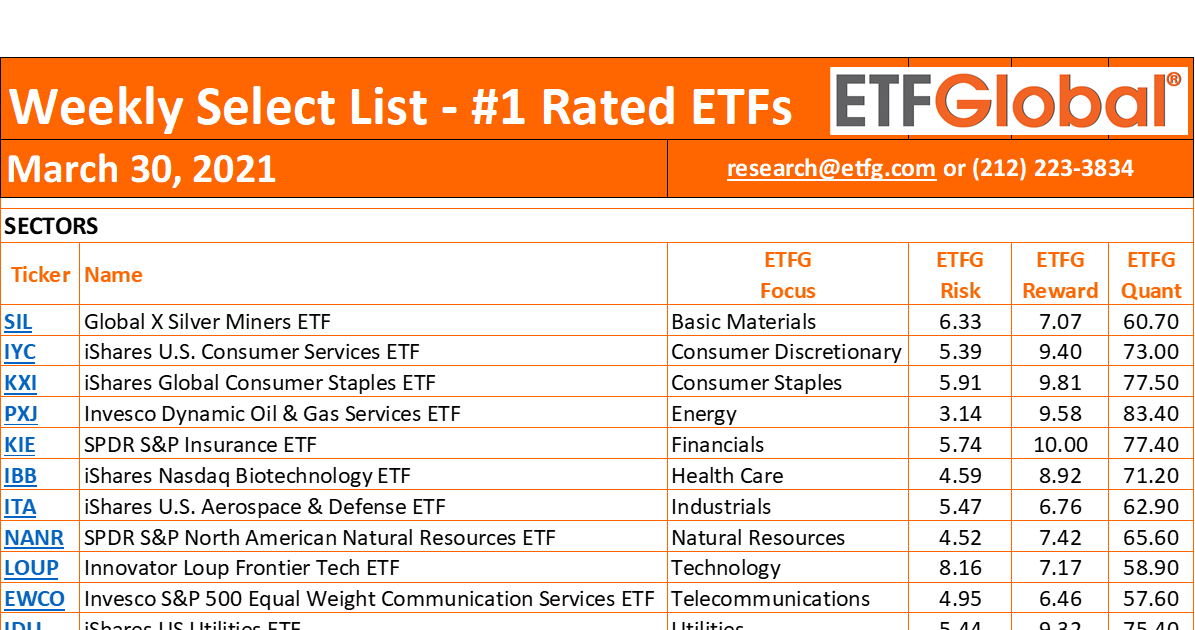 ETF Global: #1 Rated ETFs - ETFG Weekly Select List - 3/30/21