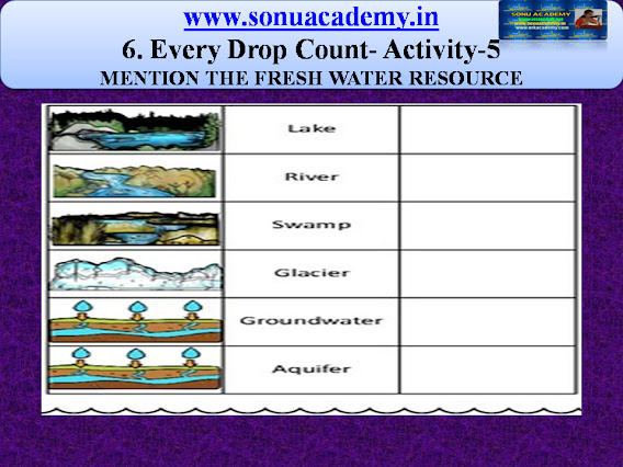SONU ACADEMY: EVERY DROP COUNT- ACTIVITIES -(CHAPTER-6) CLASS-V EVS