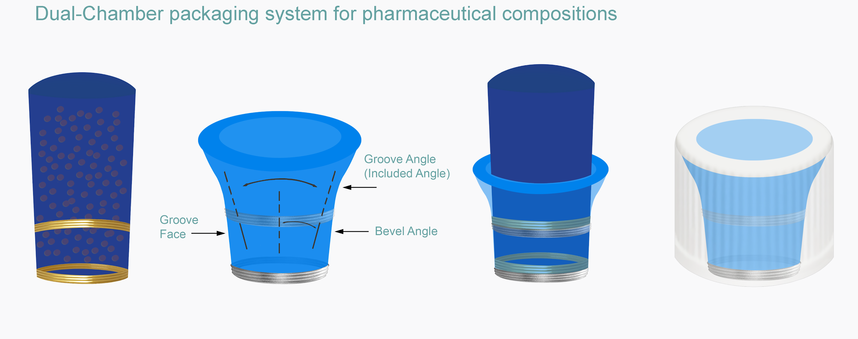 Innovation - Dual-Chamber Packaging System ~ Technology | Innovation