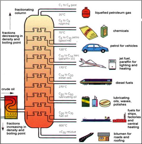 Signiﬁcance and Use of test method for distillation of petroleum ...