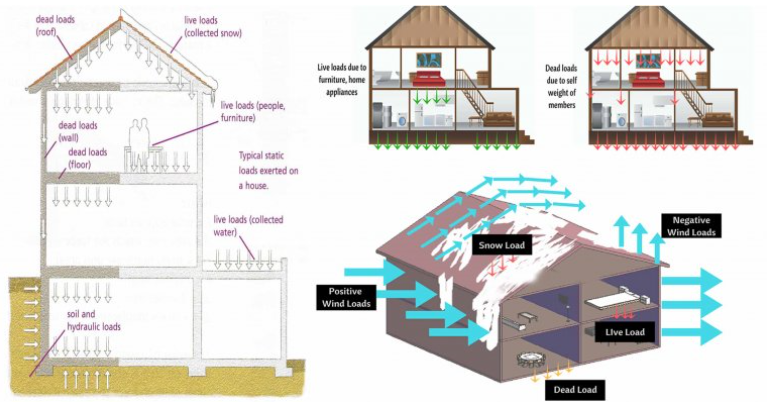 Bygningskonstruktioner/Statik