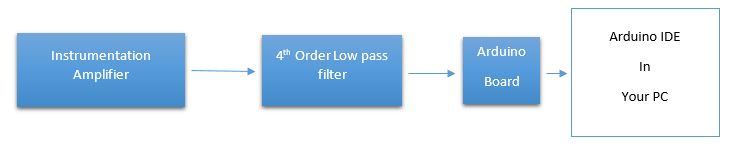 Make your own Realtime, Lowcost and Portable ECG Device