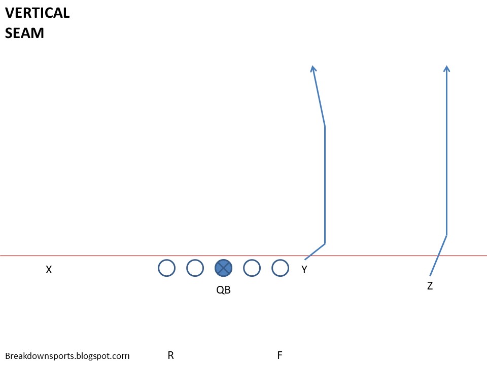 Football Fundamentals: Tight End/Flanker Route Combinations