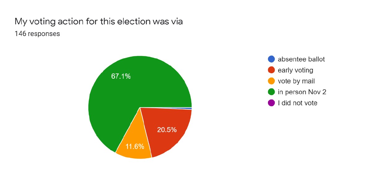 Franklin Matters: Results of the survey on candidate information ...