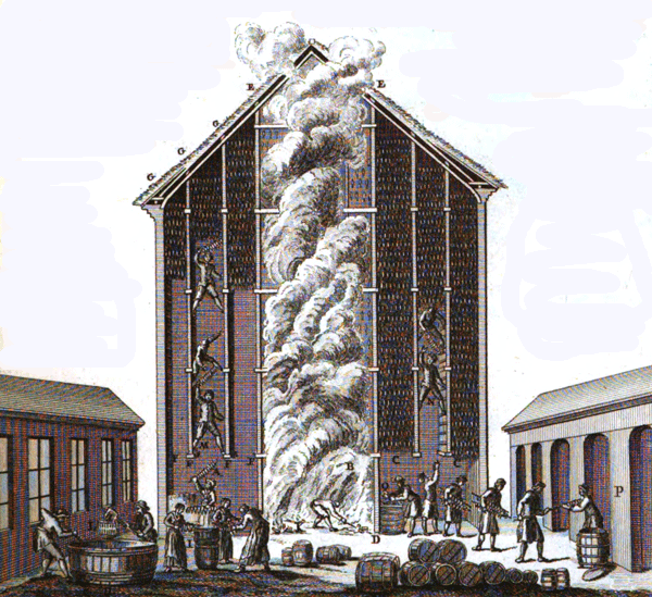 Researching Food History : HUGH fish smoker - 1779