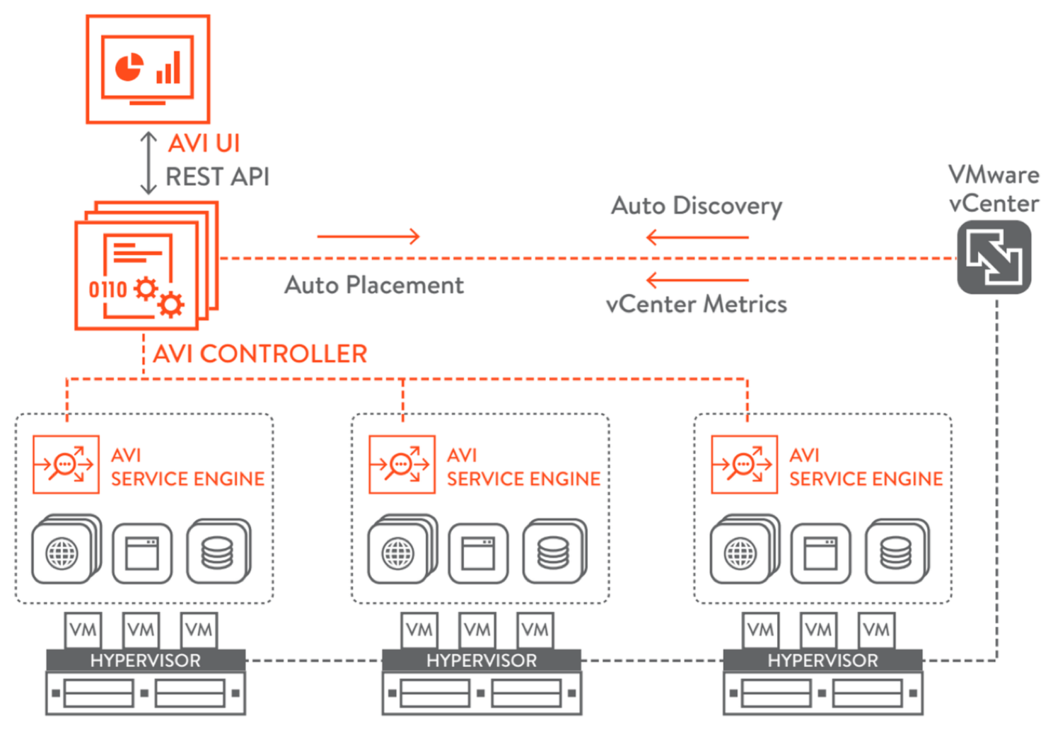 Even Gooder: A Primer On NSX Advanced Load Balancer (Avi Vantage) For ...