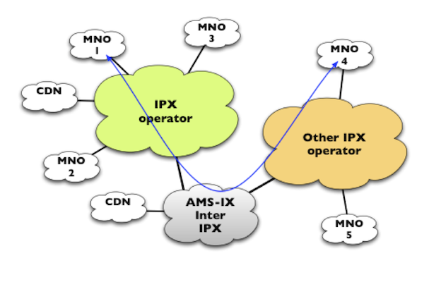 Troubleshooting Jaringan