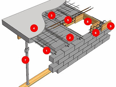 La prise de la Bastide: Le plancher hourdis
