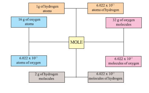 Physics Cloud: August 2017