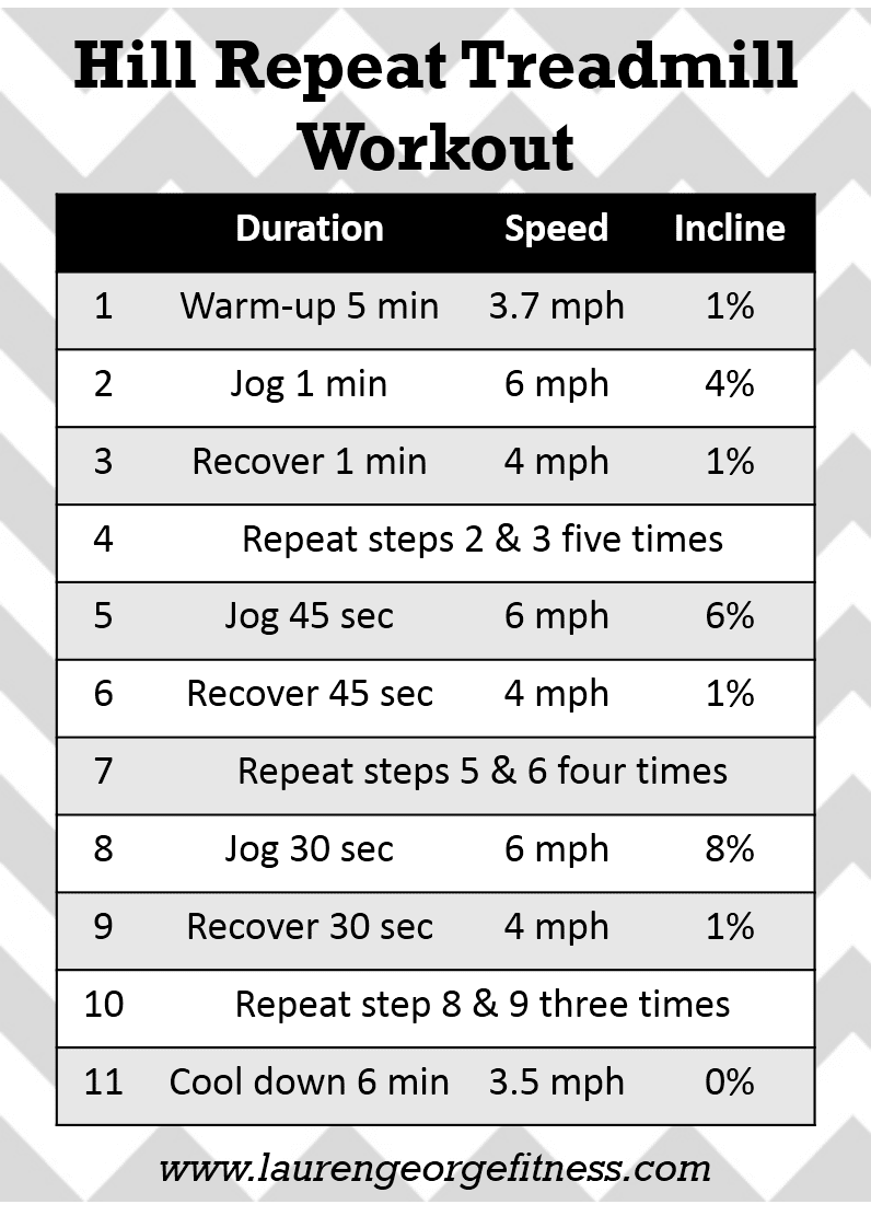 Workout Wednesday - Hill Repeat Treadmill Workout + Belle meets Santa ...