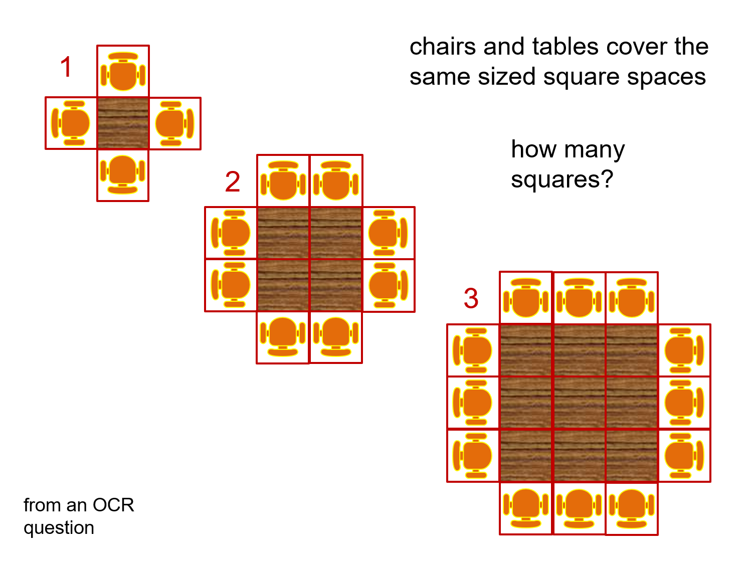 MEDIAN Don Steward mathematics teaching: chair problems