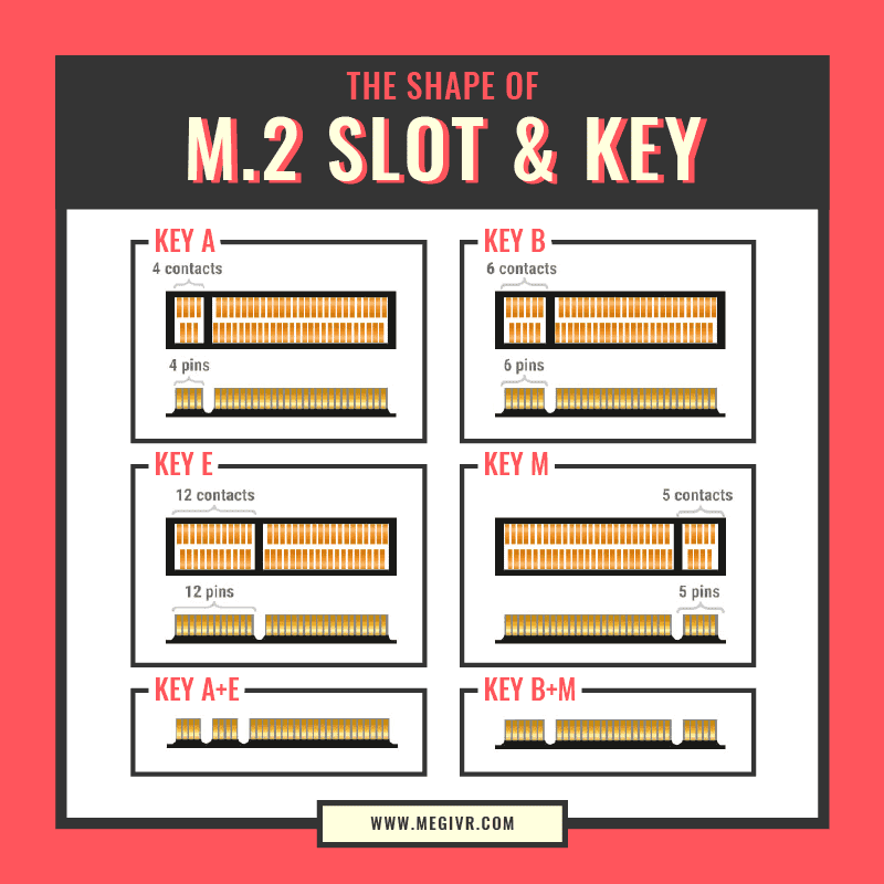 7 hal yang perlu diperhatikan dalam memilih Motherboard