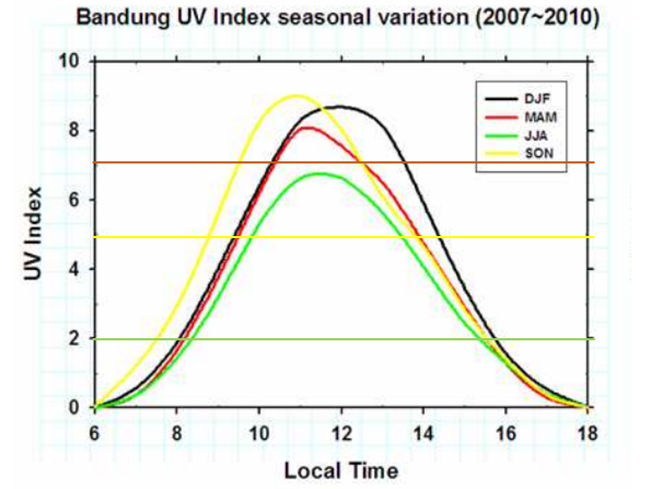 Radiasi Elektromagnetik Kelas 12 - Berkas Soalku