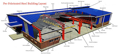 steelbuilding