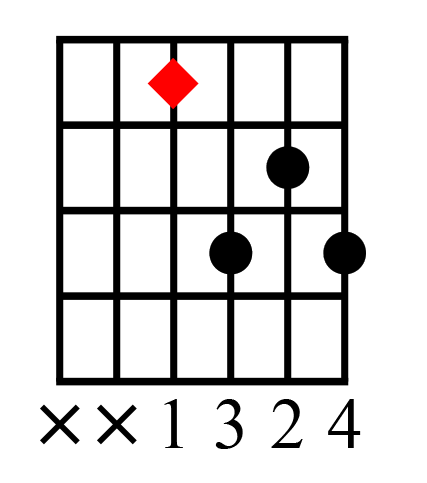 Guitar Chord Practice Breakthrough (Amazing 3 Step Method) | Creative ...