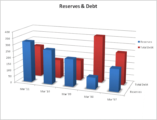 Indian Stock Picks: Force Motors - 500033