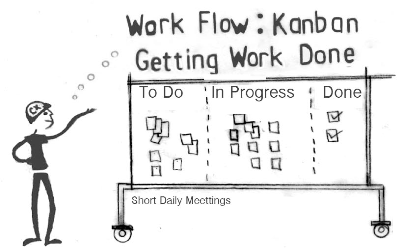 Lean Lab | Empowering Teams to Build the Future: Summary of Online ...