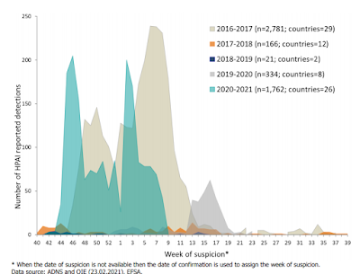 Avian Flu Diary: China Reports Outbreak Of HPAI H5N6 In Wild Birds