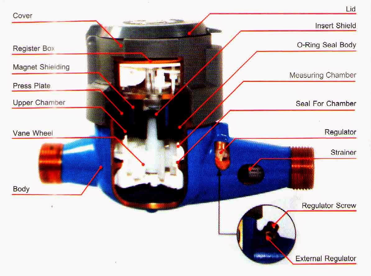 Meter Air SNI: INCOMETER