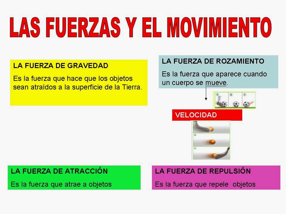 Palabras y colores: LAS FUERZAS Y EL MOVIMIENTO: REPASO