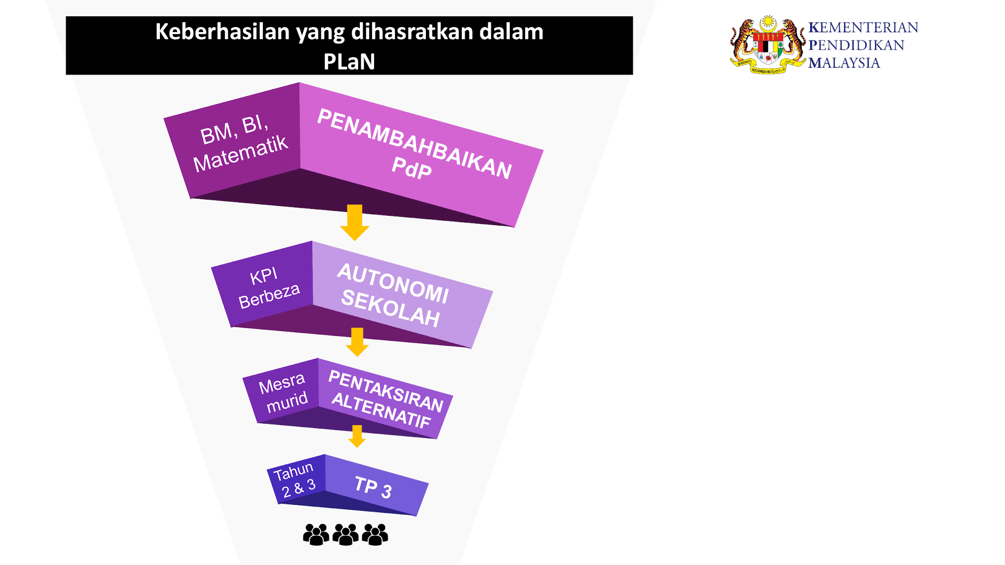 Cikgu Hijau: PLaN - Program Literasi dan Numerasi Sekolah Rendah Atau ...