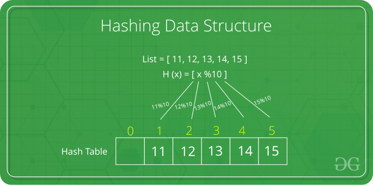 Hashing Table & Binary Tree