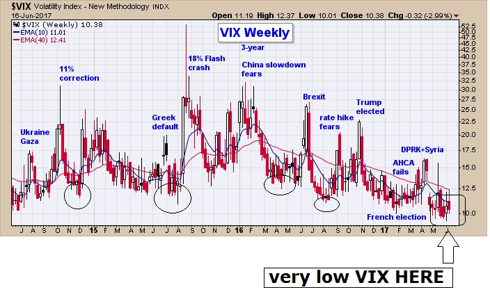 stock market volatility index - how to read the vix index