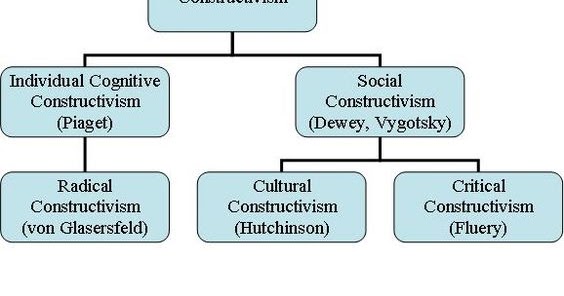 Radical Constructivism