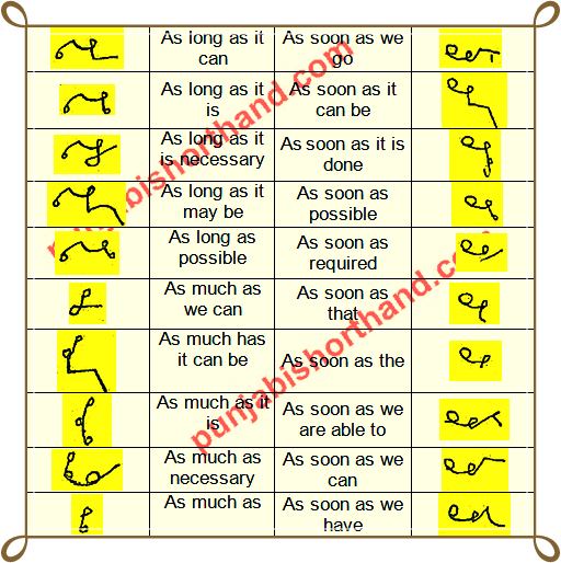 G.D. Bist [A] Speedography Steno Words