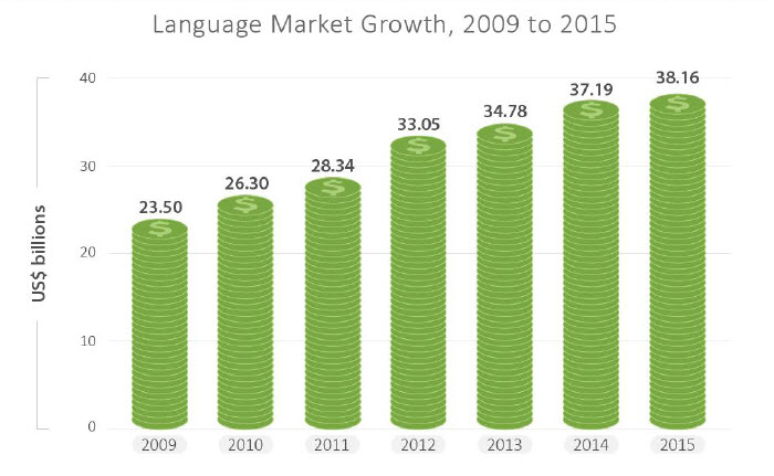 eMpTy Pages: The Larger Context Translation Market