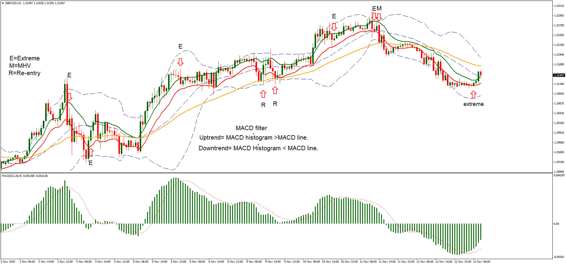 BBMA Trading Winnig Method