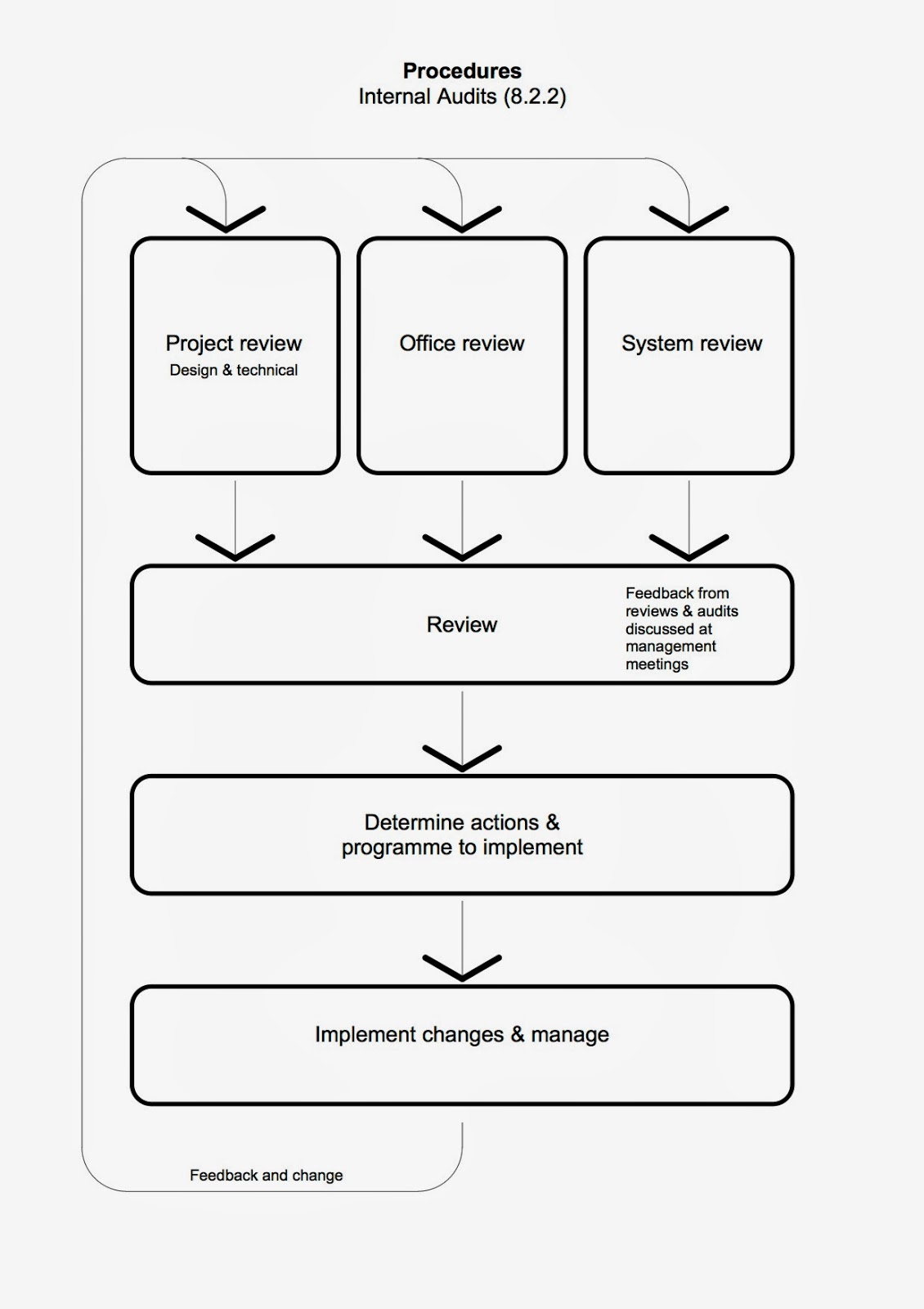 DesignBox Architecture South West London: An integrated management ...