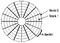 MAGNETIC DISK ~ COMPUTER ARCHITECTURE