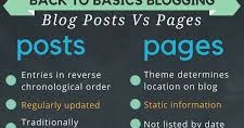Difference between pages and posts