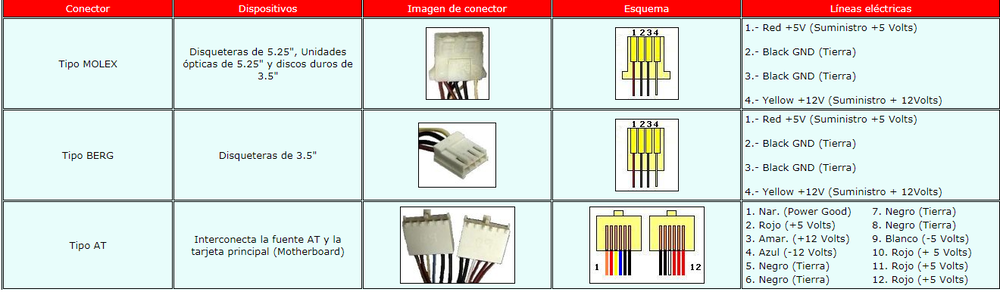 PARTES DE LA FUENTE DE PODER