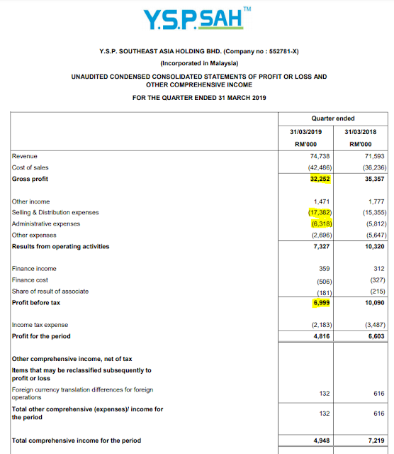 How Pistachio Invest?: YSPSAH Q1 2019