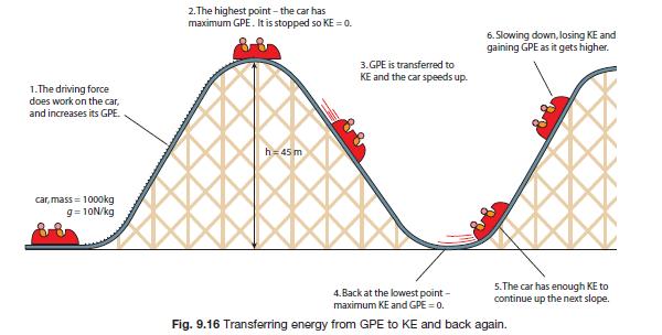 MrDA13's Science Blog: GPE and KE in a Roller Coaster