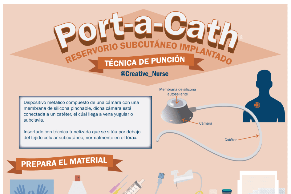 Guía sanitaria: Técnica de Punción Port a Cath®