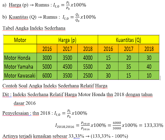 Angka Indeks Sederhana
