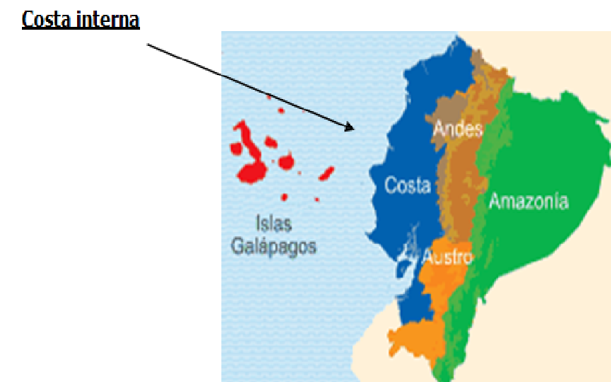 Grupos Étnicos del Ecuador