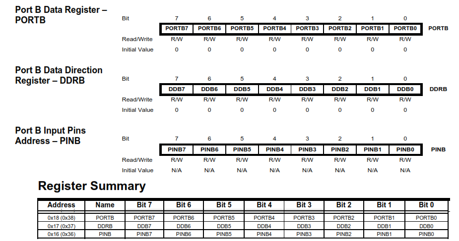 Penjelasan Proses Input Output Dan Register I/O Pada Microcontroller AVR ~ CARA MUDAH BELAJAR ...