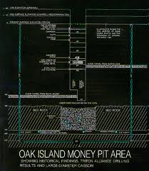 GATE OF TRUTH: OAK ISLAND