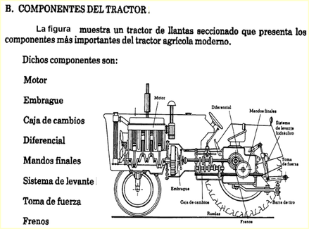 3°"A"Agropecuario Escuela Agricola San Felipe: PARTES DEL TRACTOR ...