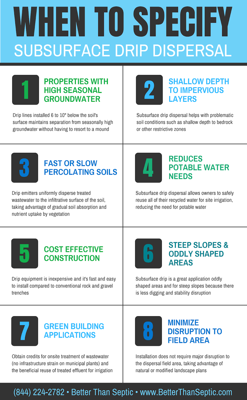 KlearTalk - AquaKlear Septic: WHEN TO SPECIFY SUBSURFACE DRIP DISPERSAL