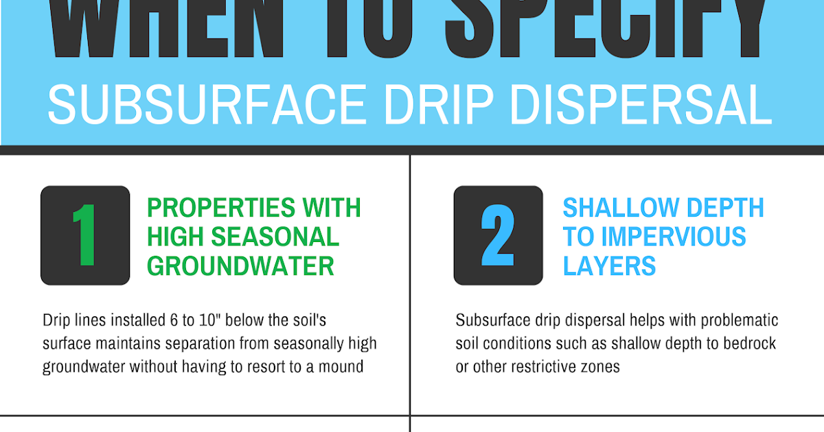 KlearTalk - AquaKlear Septic: WHEN TO SPECIFY SUBSURFACE DRIP DISPERSAL