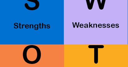 What is SWOT analysis ~ Analysis