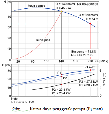 Dasar-Dasar Pompa Air dan Sistem Pemipaan: Kurva pompa, karakteristik ...