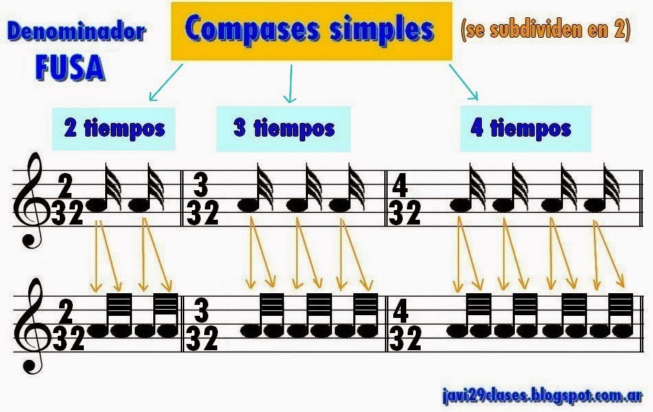 Clasificación de compases y Compases Simples | Clases simples de ...