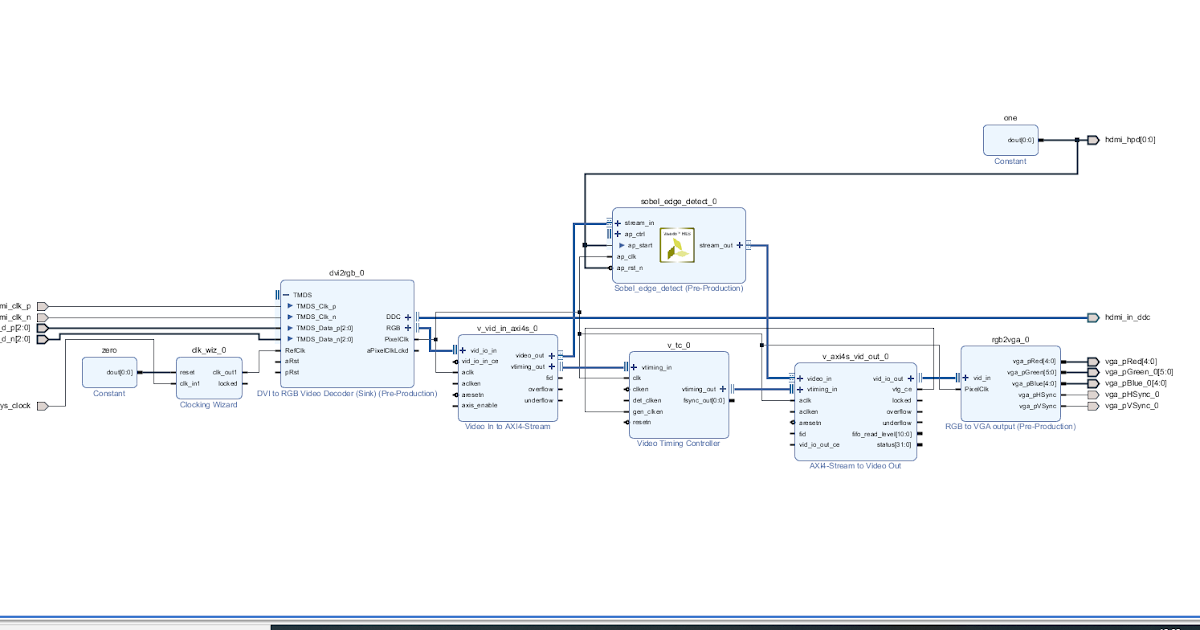 Fpga Rtl Design And System Verilog For Verification Quick Guide Sobel Edge Detection Algorithm