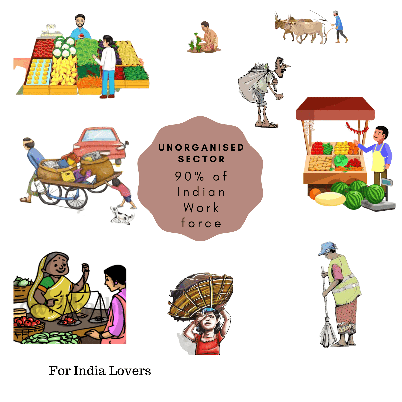 Urban Poverty, Unorganised Sector and Migration Problem - For India Lovers